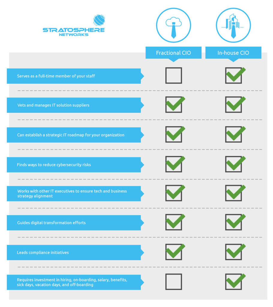 Fractional CIO vs. full-time CIO: How to choose