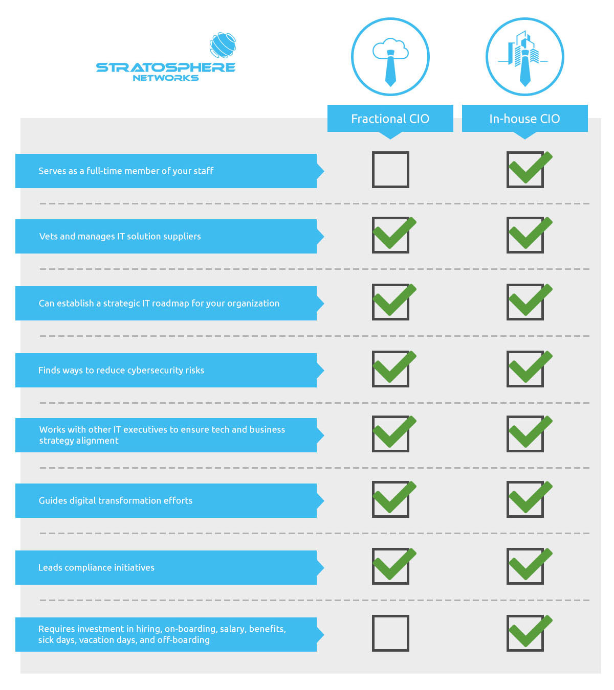 Fractional CIO vs. full-time CIO: How to choose