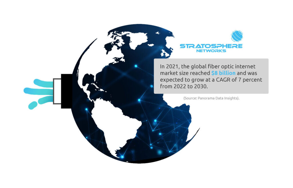 How to find the best fiber optic internet plan