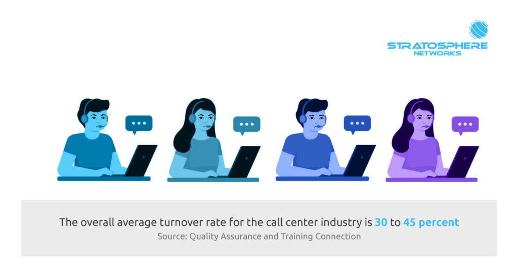 4 tools that combat call center agent burnout