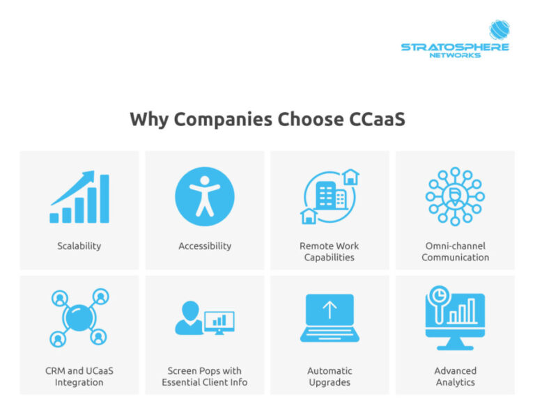 How CCaaS benefits the healthcare industry