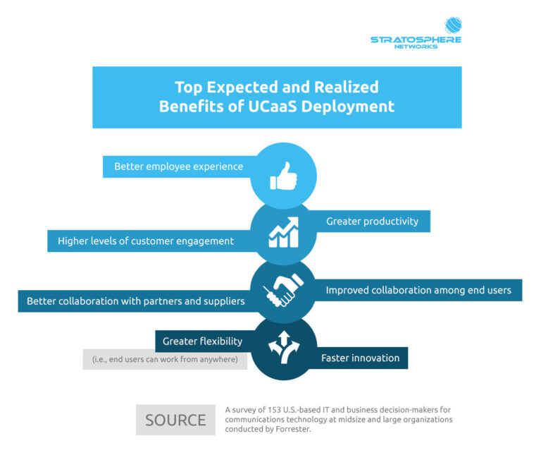 5 signs you need a new business phone system