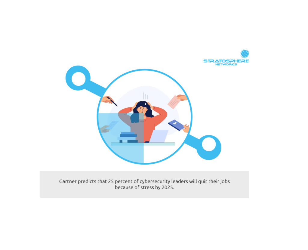 Why You Need A Fractional Ciso