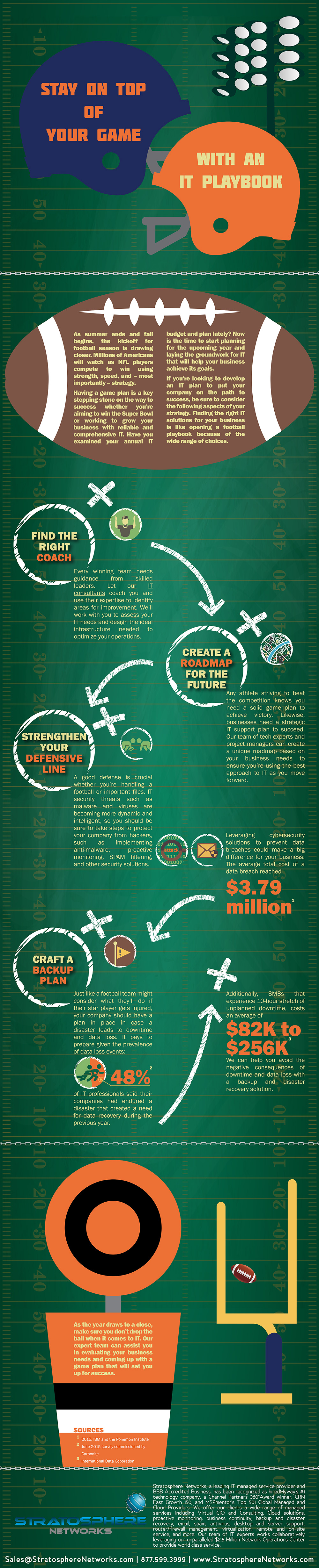 Stay on Top of Your Game With an IT Playbook