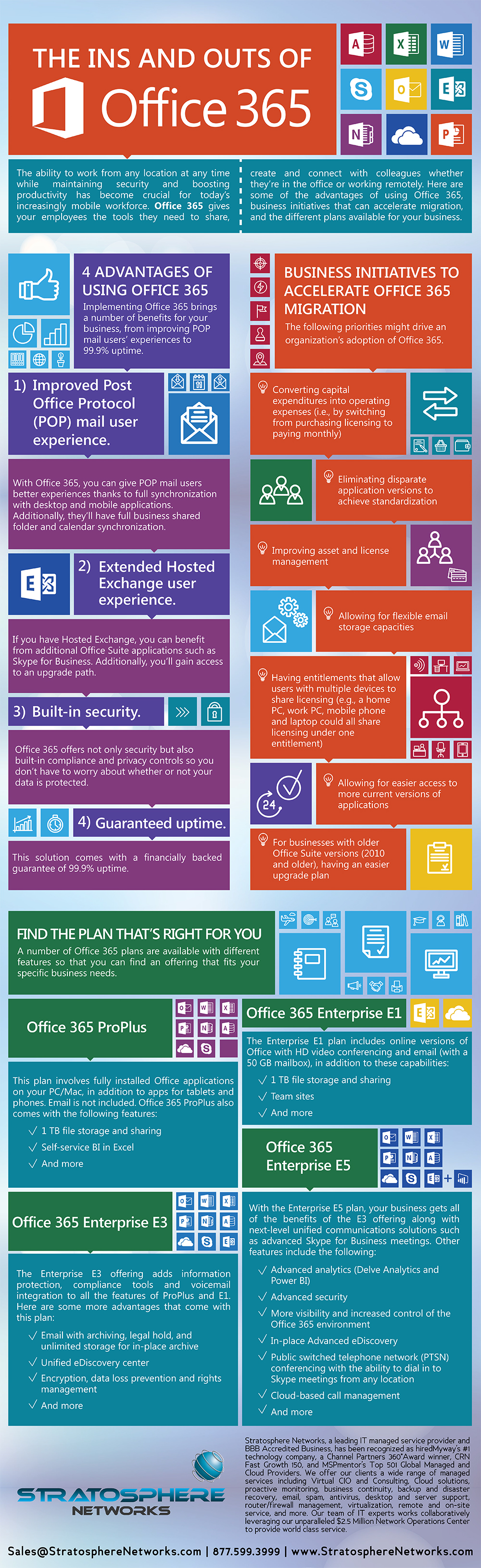 Office 365: What You Need to Know